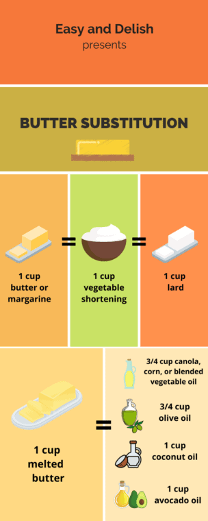 Baking Substitutions (with Charts and Tables) - Easy and Delish