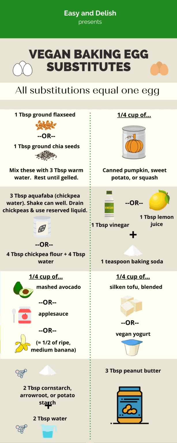 Baking Substitutions (with Charts and Tables) - Easy and Delish