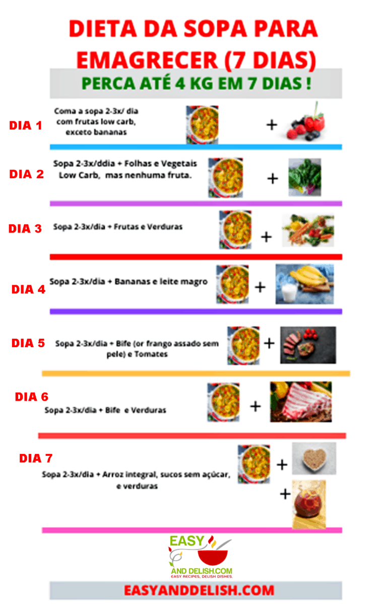 Dieta Da Sopa De Repolho Para Emagrecer Em 7 Dias Easy And Delish