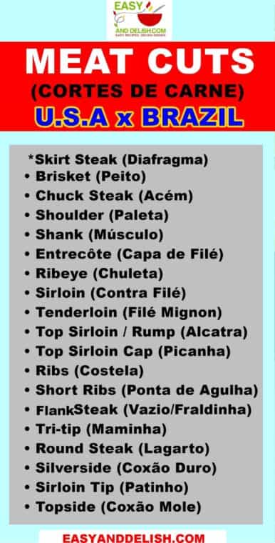 Meat Cuts of Beef (United States and Brazil) - Easy and Delish