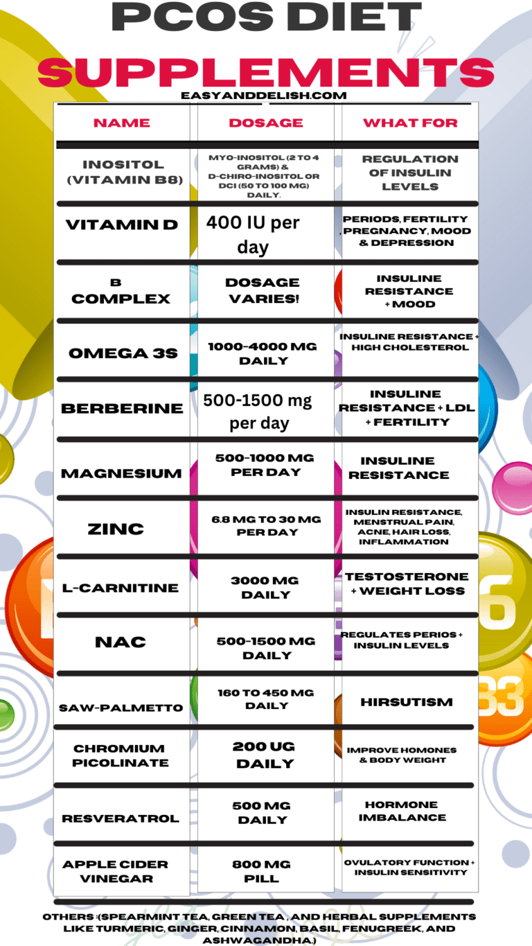 PCOS Diet and Food List - Easy and Delish